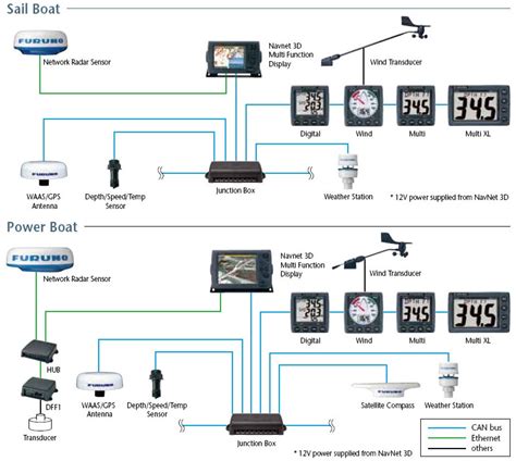 Furuno Fi 50 Series Communication And Radionavigation Spb Company
