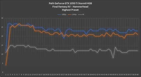 Palit GeForce GTX 1050 Ti StormX 4GB Review HEXMOJO
