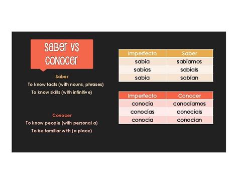 Spanish Imperfect Saber Vs Conocer Booster By The Profe Store Llc