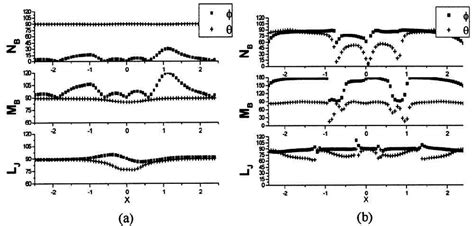 Paa Results For The Flux Rope Models Produced By Multiple X Line