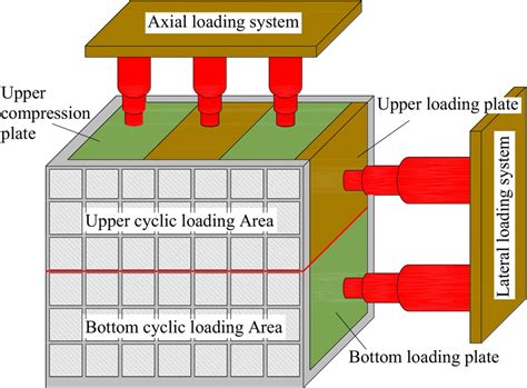 Schematic Diagram Showing The Applied Loading Arrangement Download