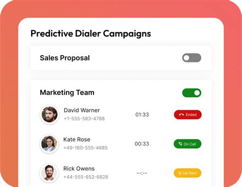 Best Predictive Dialer Software Cloud Based Dialing By CallHippo