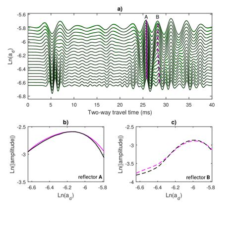 A Wavelet Response Of A Synthetic Seismic Data Processed By The Download Scientific Diagram