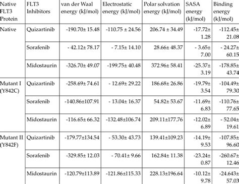 The Thermodynamic Binding Free Energy And Its Constituents Calculated Download Scientific