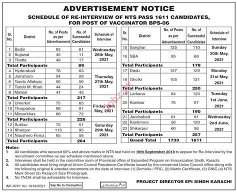 Expanded Program On Immunization Epi Sindh Jobs 2021 2025 Job Advertisement Pakistan