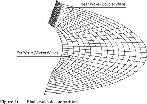 Figure 1 From Assessment Of Computational Models For The Effect Of Aeroelasticity On Bvi Noise