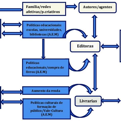 Heltec Wi Fi Lora 32 V2 Module Download Scientific Diagram