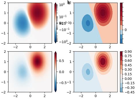 `symlognorm` Does Not Work With `tricontourf` · Issue 13008 · Matplotlibmatplotlib · Github