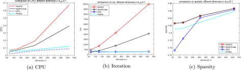 figure 1 from proximal gradient method for nonsmooth optimization over the stiefel manifold