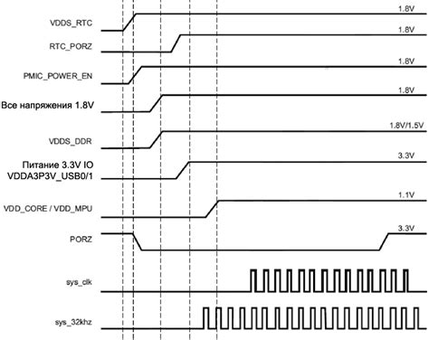 Beaglebone Black системное руководство Arm Programming
