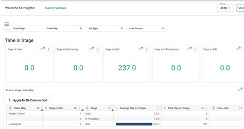 What Are The Main Components Of The Insights Workflow Dashboard