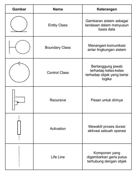 Components Of A Sequence Diagram Sequence Diagrams