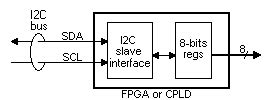 Verilog I C I Cverilog Csdn