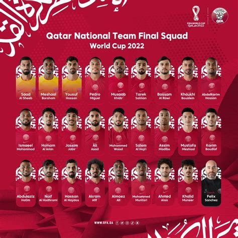 Las Listas De Convocados Para Qatar 2022