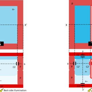 PDF A Stacked Back Side Illuminated Voltage Domain Global Shutter CMOS Image Sensor With A