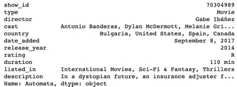 Introduction To Pandas A Complete Tutorial For Beginners The