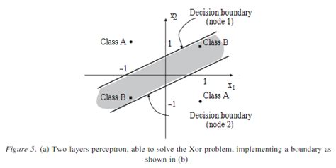 The Sentiment140 Dataset A Benchmark For Sentiment Classification By Mohamad Mahmood