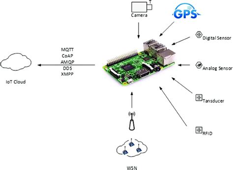 Experimental Setup Block Diagram Download Scientific Diagram