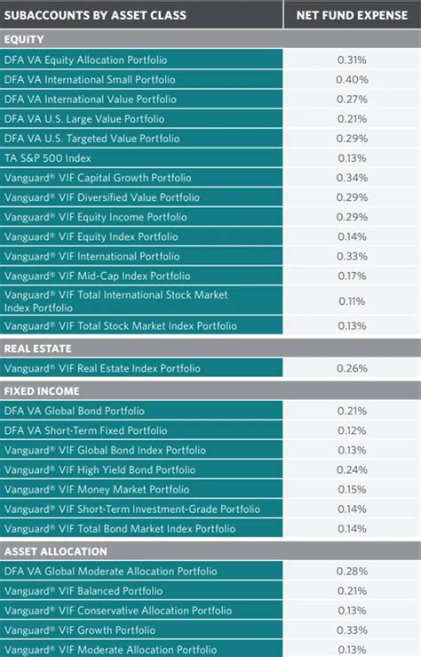 Transamerica Advisory Variable Annuity Market Based Growth