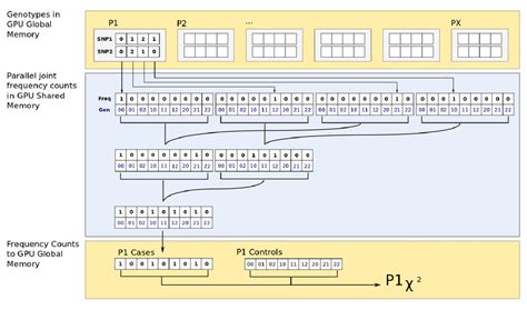 Overview Of The Parallel Reduction Approach In This Example We Show