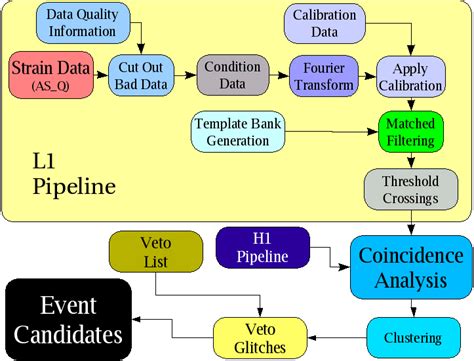 The Analysis Pipeline Download Scientific Diagram