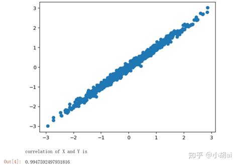 07 Python相关性分析 知乎