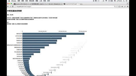 視覺化運作原理並可以解決的資料問題 資料視覺化教學 YouTube