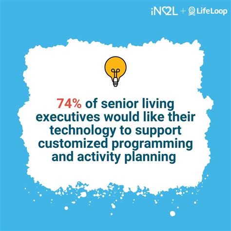 Read The 2023 State Of Engagement And Technology Report To View More