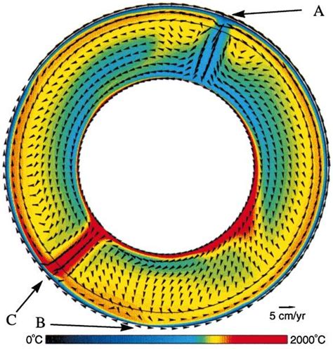 Spherical Shell Models Of Mantle Convection With Tectonic Plates