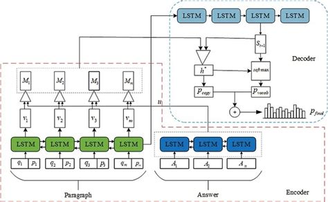 Framework Of Proposed Model Download Scientific Diagram