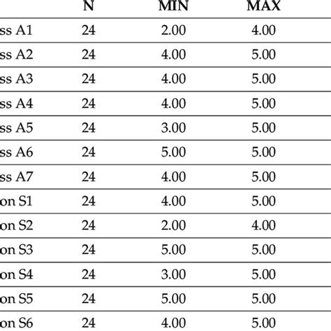 Boppps Teaching Model Combined With Dbl Learning Model For Classroom Download Scientific