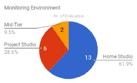 Monitoring Environment Audio Perceptual Evaluation Download