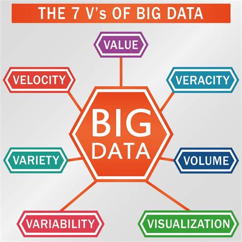 Big Data O Que é Para Que Serve Como Funciona E Exemplos Klickpages