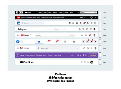 What Are Affordances In Ux Design Logrocket Blog