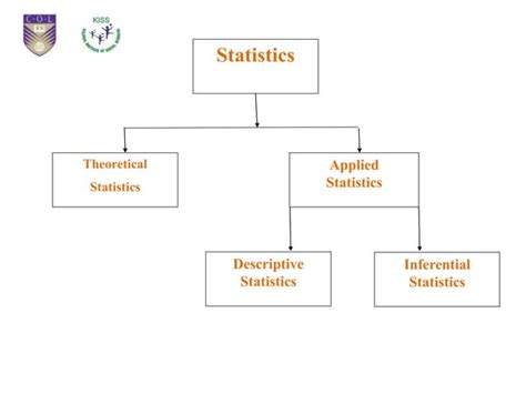 Ppt For 1 1 Introduction To Statistical Inference Ppt