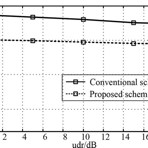 Block Diagram Of The A Transmitter And B Receiver Of The Fhss