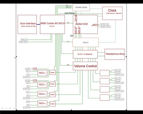 ADAU ASRC Function Q A SigmaDSP Processors SigmaStudio Dev