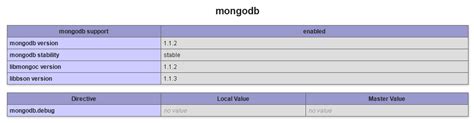mongoclient class is deprecated · issue 725 · mongodb laravel mongodb · github