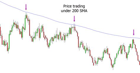 How To Read Stock Charts For Beginners With Free Pdf