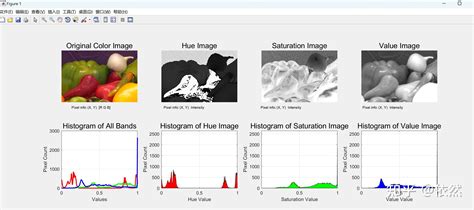 【图像处理】通过hsv色彩空间中的阈值来检测图像中的彩色区域研究（matlab代码实现） 知乎