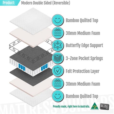 Modern Double Sided Mattress Mattress Builders