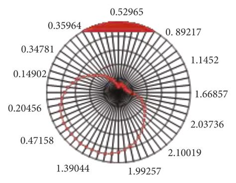 Model Positioning Motion Trajectory Results Under Different Positioning Download Scientific