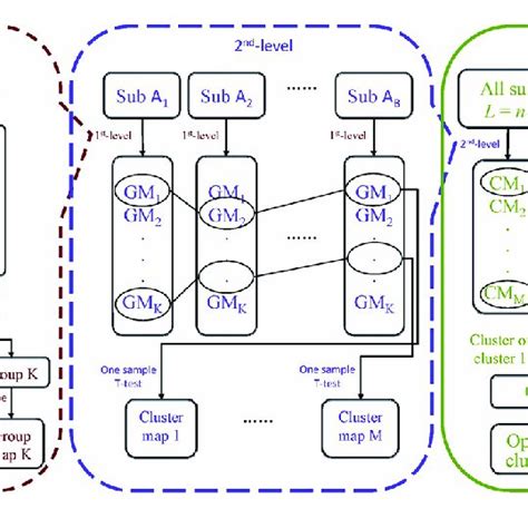 The Architecture Of The Directed Acyclic Graph Dag Network Download Scientific Diagram