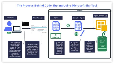 the ultimate guide to microsoft signtool code signing store