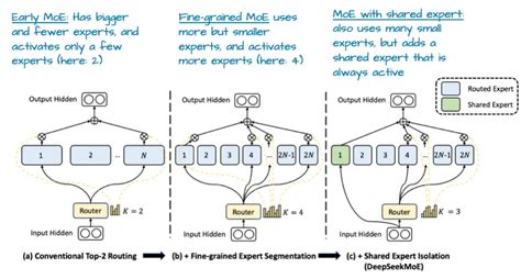 Agent Reasoning Vs Llm Reasoning Key Differences And Cost Analysis By Stella Jo Medium
