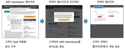 Aws 마켓플레이스 및 Saas 판매자를 위한 한국어 가이드 제공 Amazon Web Services 한국 블로그