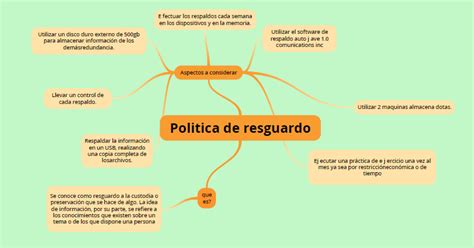 Resguardar Documentos Electronicos Mapa Mental