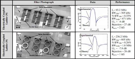 Jlpolentino Aln Contour Mode Vibrating Rf Mems For Next
