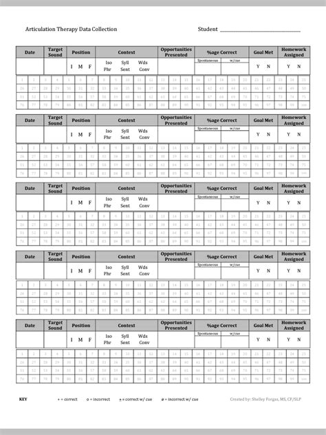 Speech Therapy Language Group Data Sheet Artofit