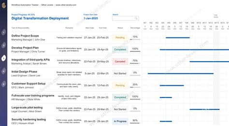 workflow automation tracker other levels